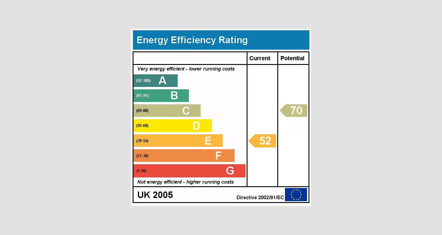 Changes to Minimum Energy Efficiency - Bendles Solicitors